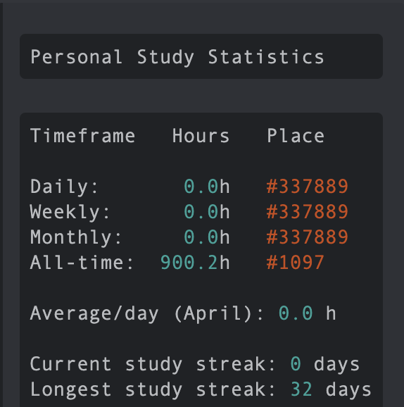 Personal Study Statistics - Varsity